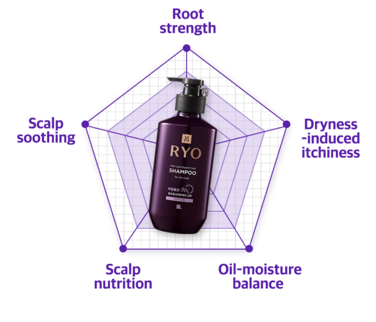 RYO Hair Loss Expert Care Shampoo For Oily Scalp - 400ml - SKINCARE SHOP