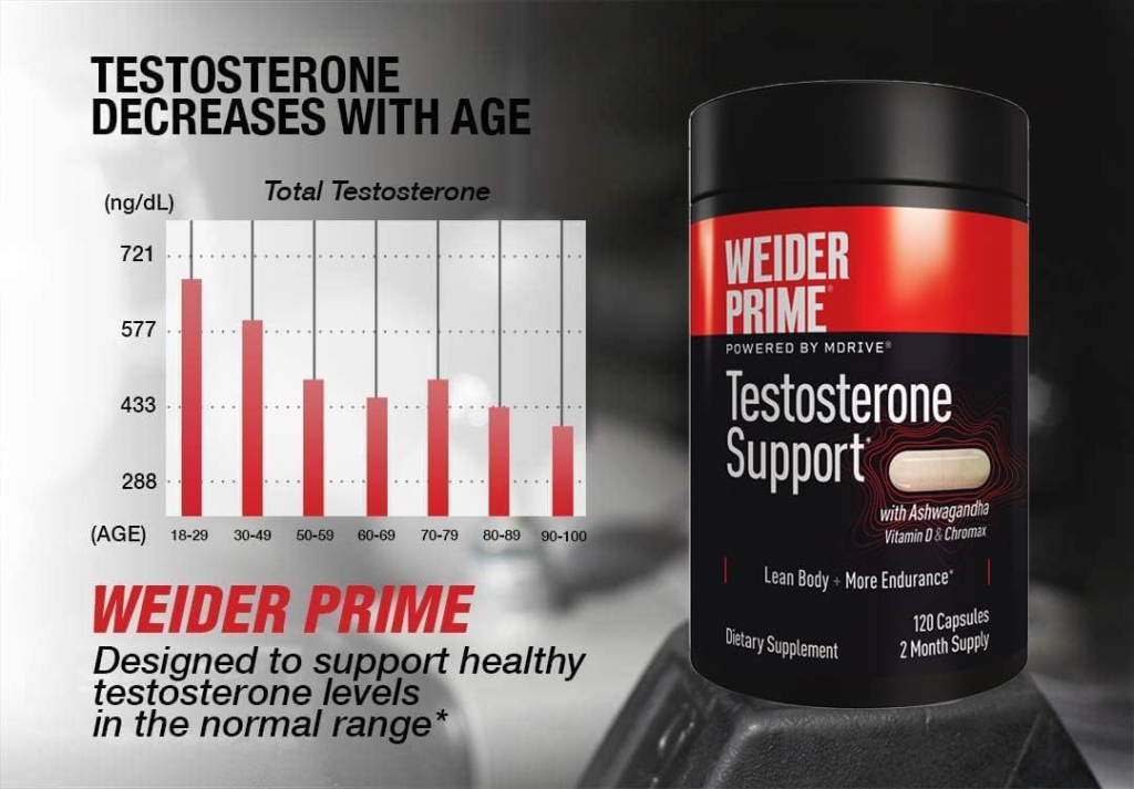 Weider Prime Testosterone Supplement - 120 Capsules - SKINCARE SHOP