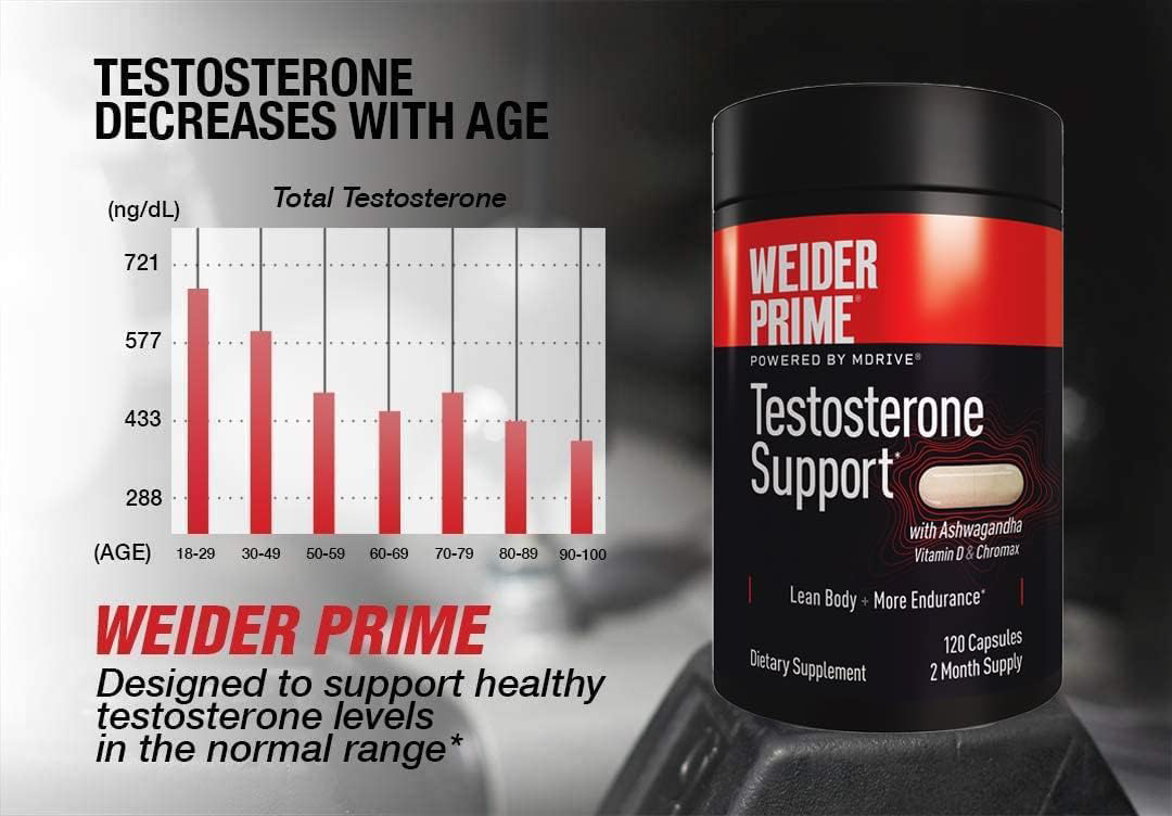 Weider Prime Testosterone Supplement - 120 Capsules - SKINCARE SHOP