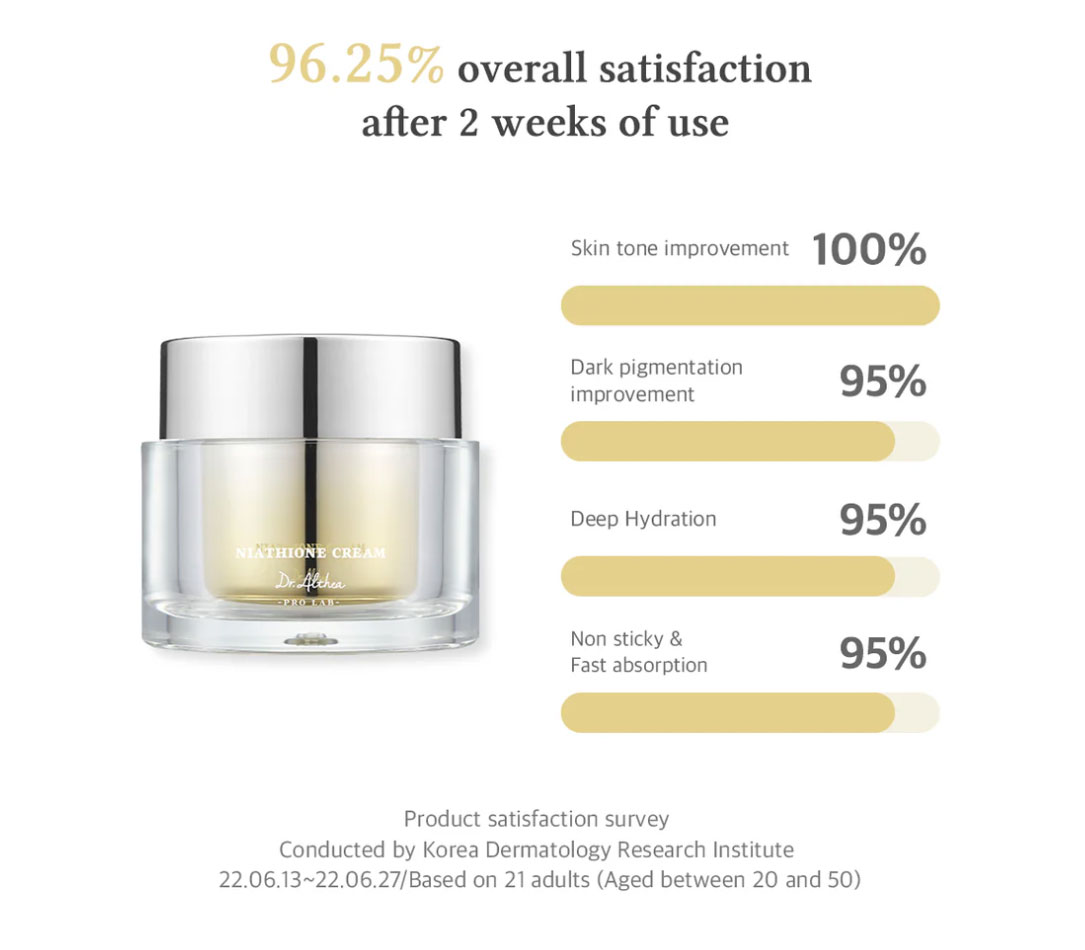 Dr. Althea Niathione Cream 30ml - SKINCARE SHOP